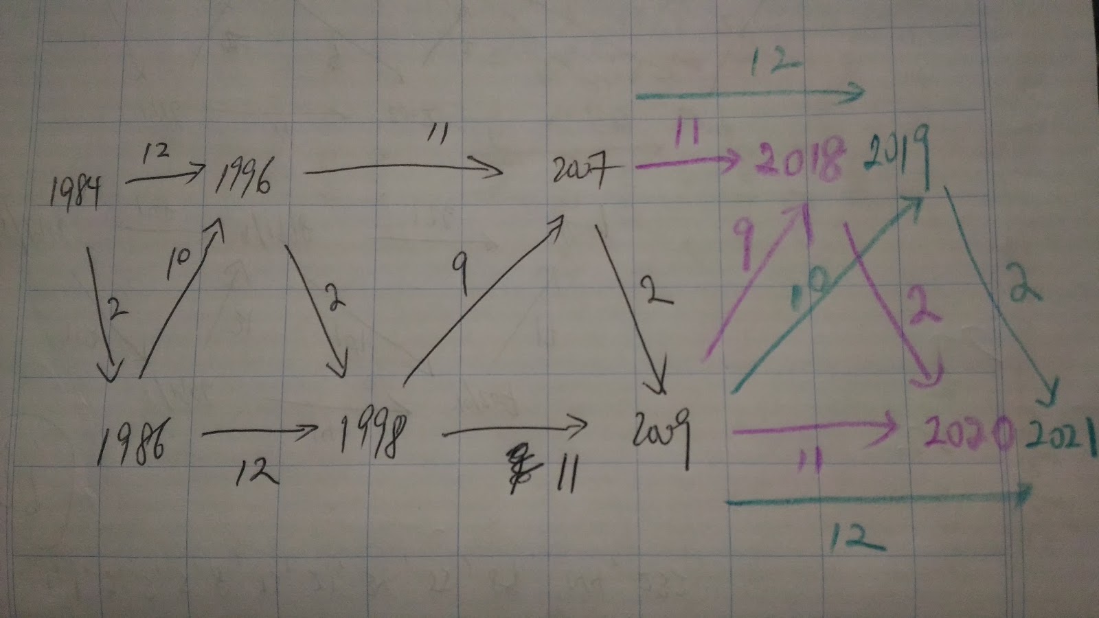 STI Analysis — Recap 2018 & Looking Ahead 2019 - TheFinance.sg