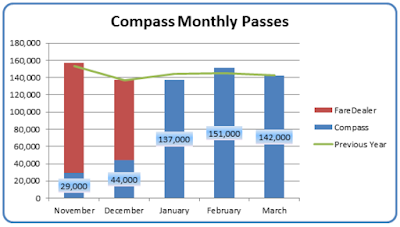 The South Fraser Blog: Some Impressive Compass Card Stats