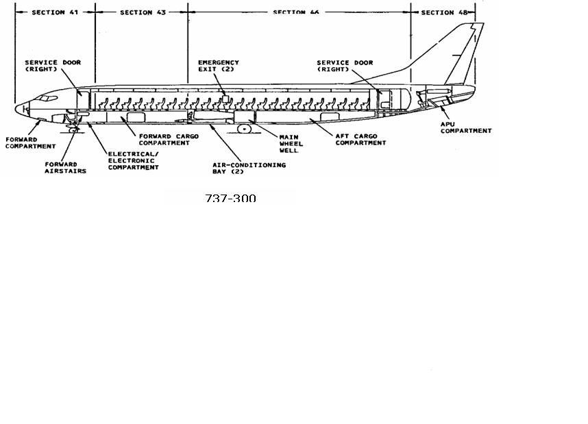 PESAWAT TERBANG: PENGENALAN SINGKAT MENGENAI PESAWAT TERBANG