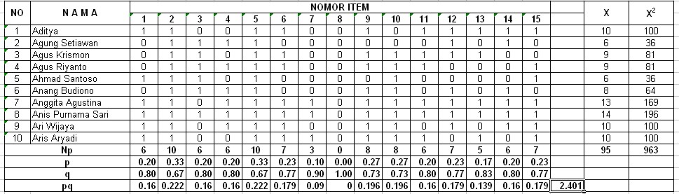 Menghitung Reliabilitas Tes Rumus KR-20 | Info Paling Tahu