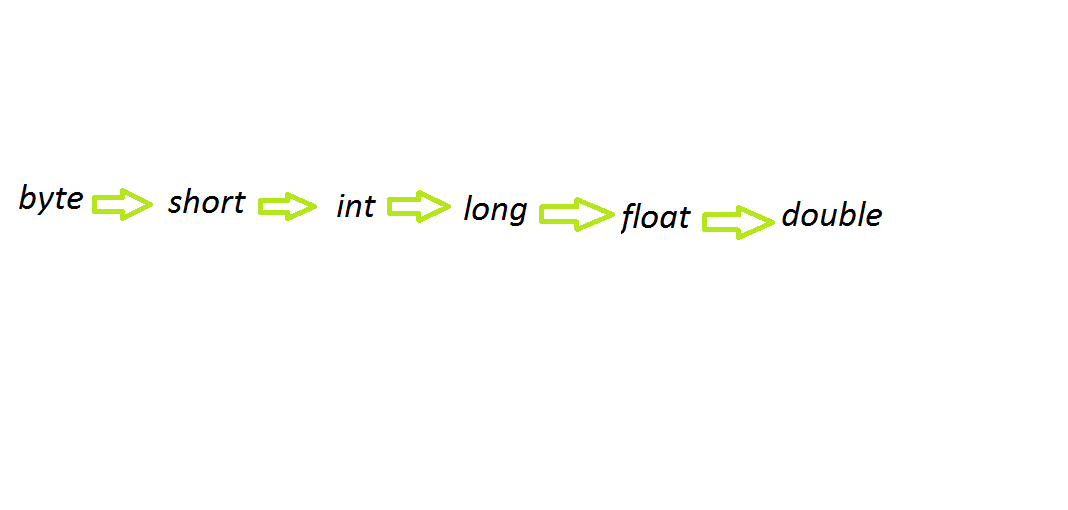 Type Casting In Java Instanceofjava