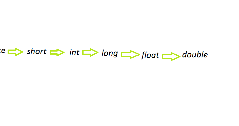 Type Casting In Java Instanceofjava