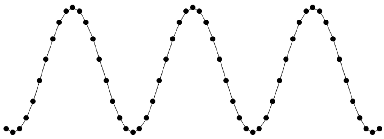 Test Happens - Teledyne LeCroy Blog: Power Calculations for Distorted ...