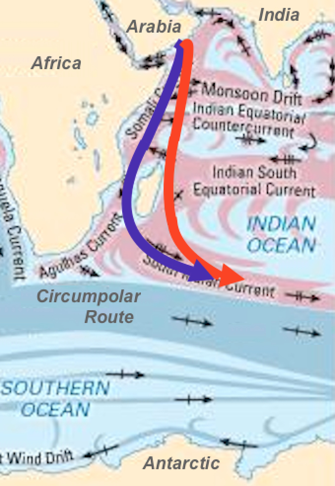 Southwest Monsoon Current