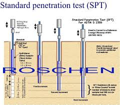 Jasa Coring: METODE DALAM DUNIA coring