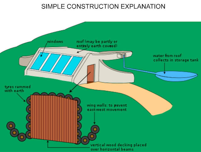 tolvansark: Earthship