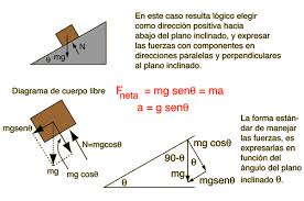 Conoce Mas Sobre Los Operadores Mecánicos : Plano Inclinado