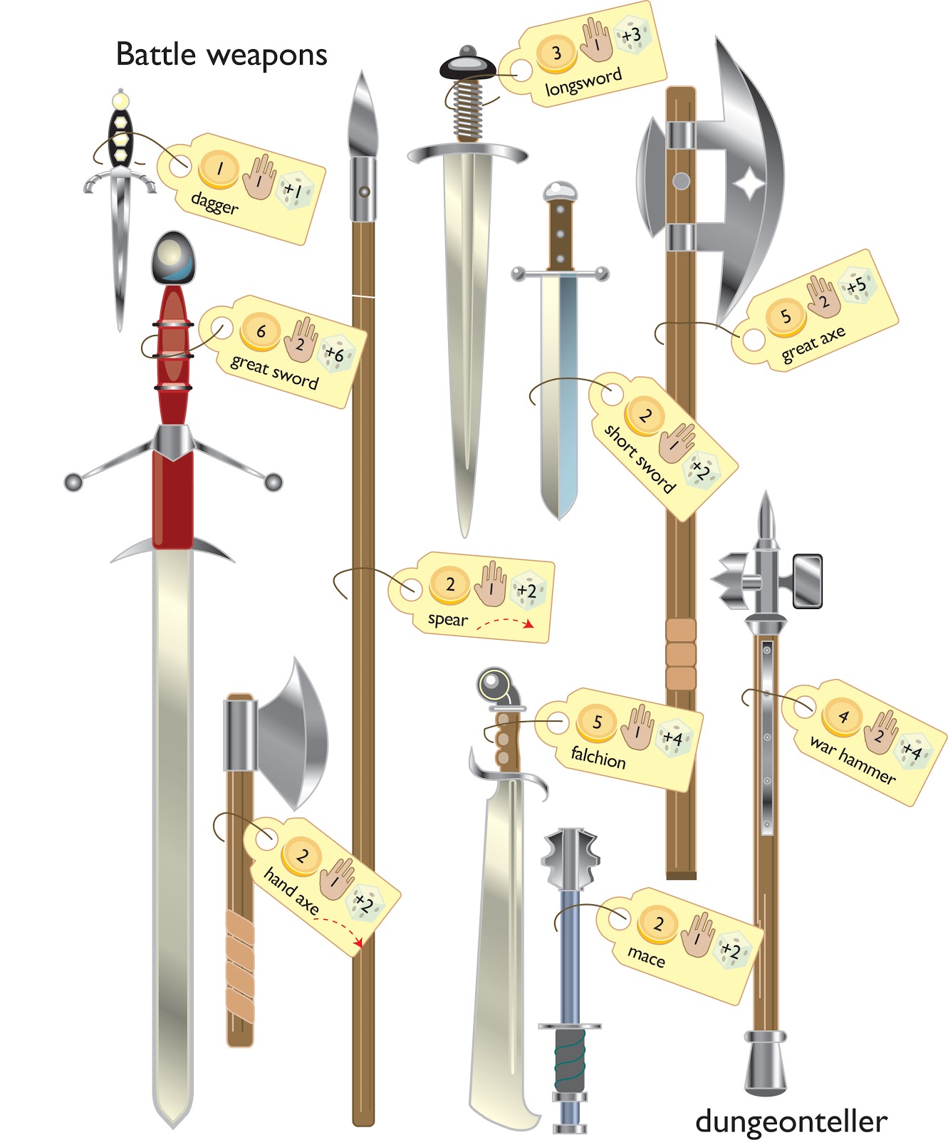 Blue Boxer Rebellion: [Preview] Dungeonteller Weapon Chart