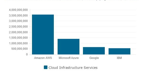 More IT Workloads Shift to Cloud Services in 2017