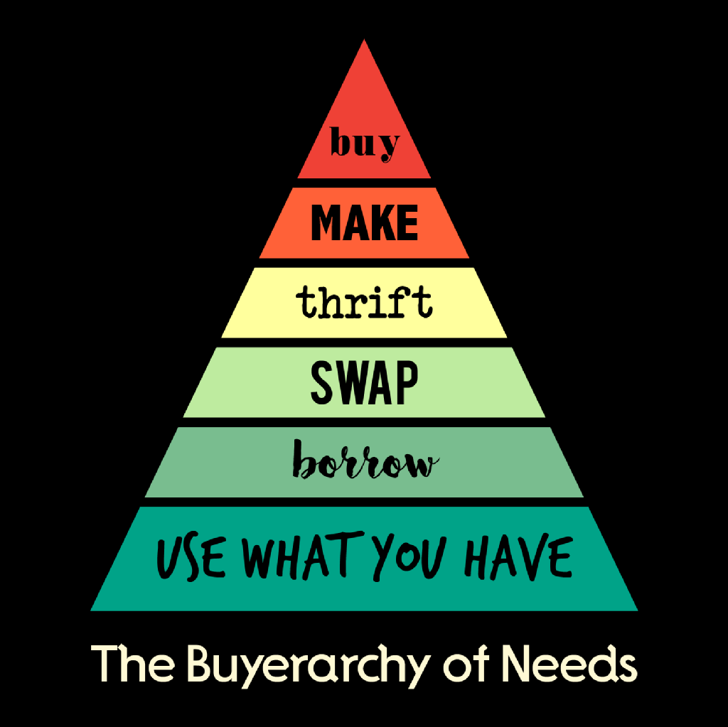 Tracing Rainbows: The Buyerarchy Of Needs