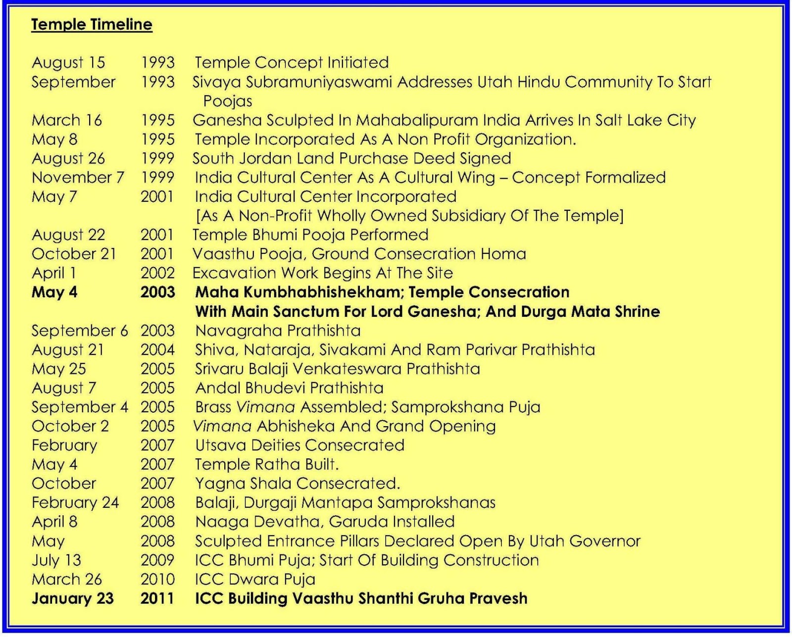 Hindu Vedic Philosophy (Holy Pilgrimage - Theertha Kshetra): Holy ...
