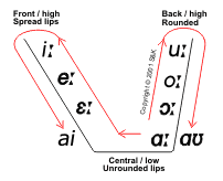 HISTORY OF THE ENGLISH LANGUAGE