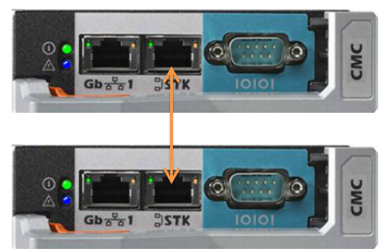 How To Install Dell M1000e Cmc - bodywaveally
