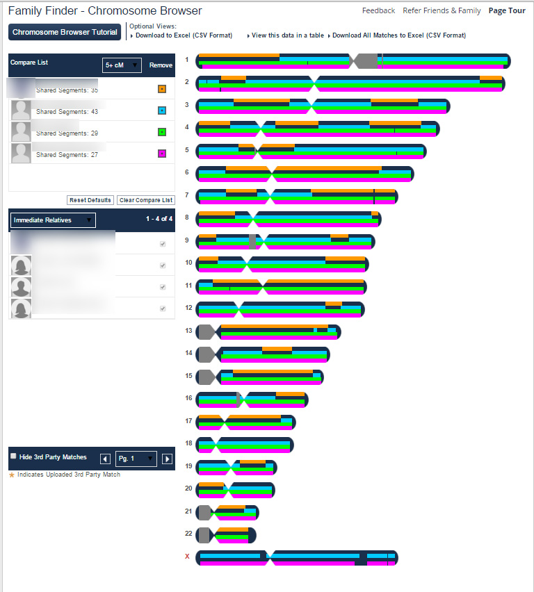 Cruwys news: Autosomal DNA triangulation. Part 1: the basics
