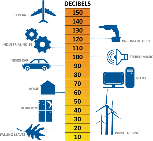 Conmemorando cada día: 27 de abril - Día del Ruido