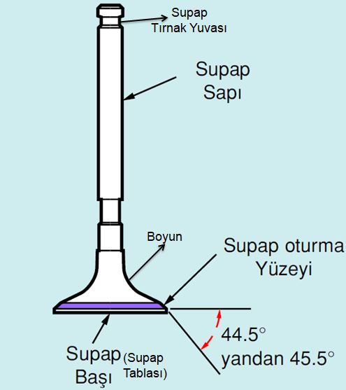 Supap Nedir? Nasıl Çalışır? Supapların Görevi Parçaları Kısımları ve ...