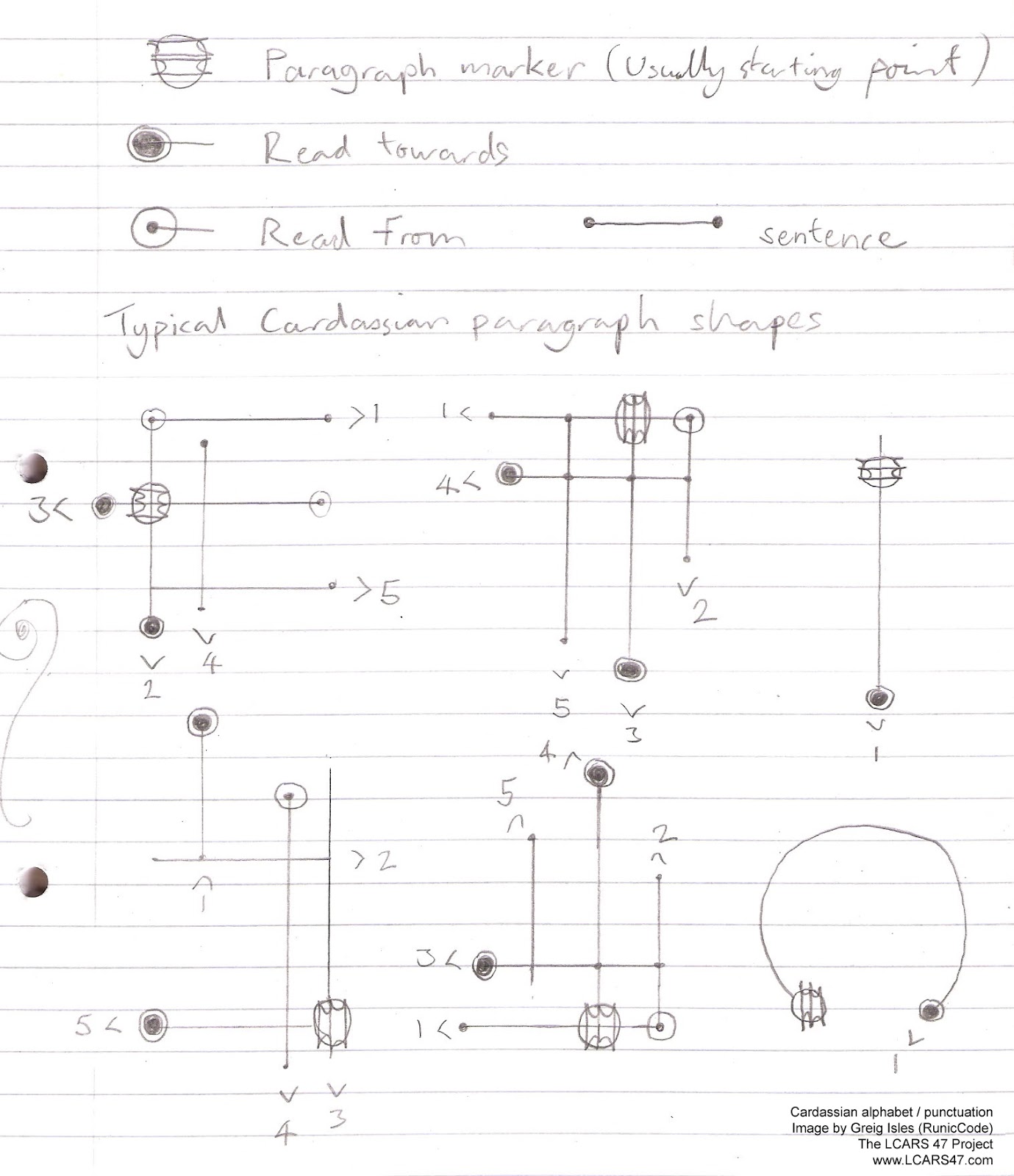 The Universal Translator: Cardassian Alphabet - Part 2