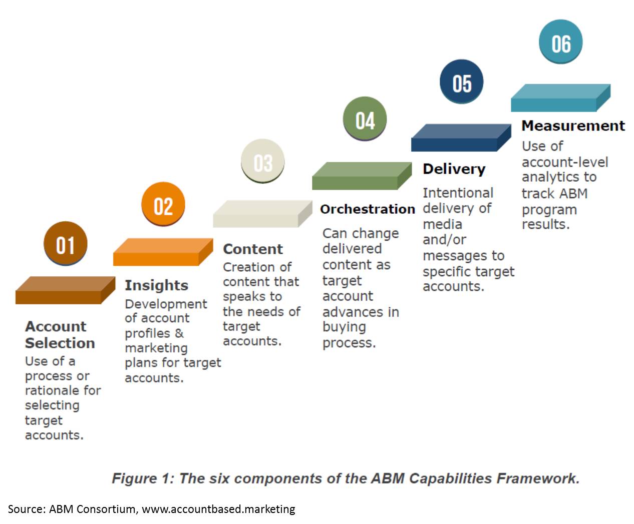 Azalead Account Based Marketing Tracks Web Site Visitors, Orchestrates ...