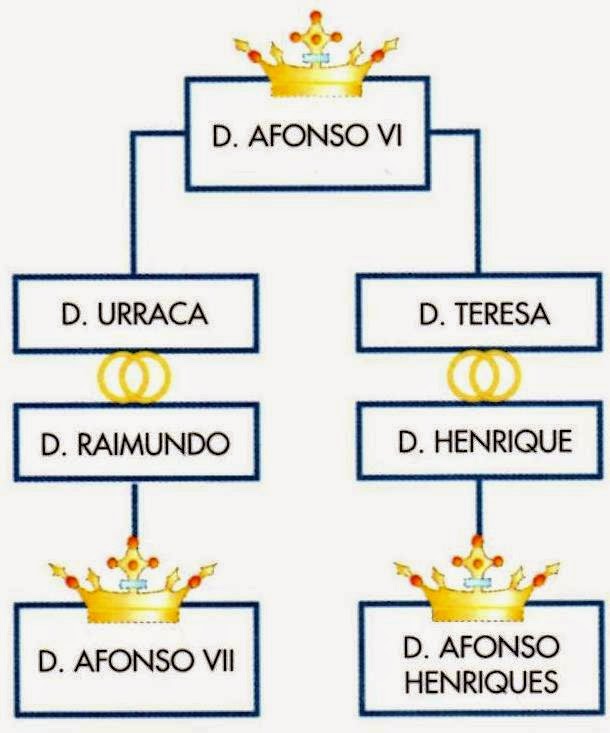 História e Geografia de Portugal 5º ano