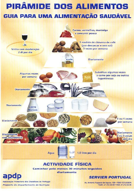 ALIMENTE-SE COM SABEDORIA!: IMAGENS PIRÂMIDE ALIMENTAR