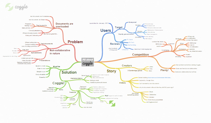 My English Backroom: Coggle. Trucos de edición para personalizar Mapas ...
