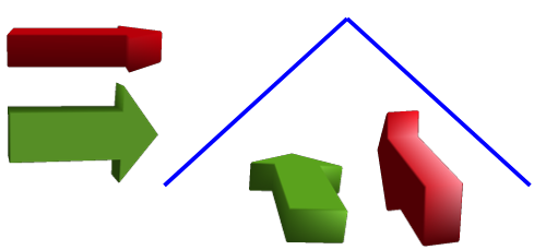 Pattern and Match: Faraday Rotation and Comparing Inverted Vees