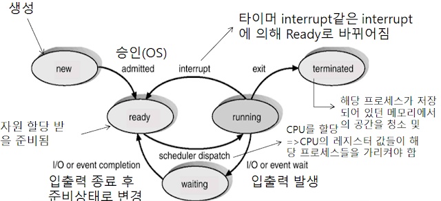 comtech.log: operating system(4) - process