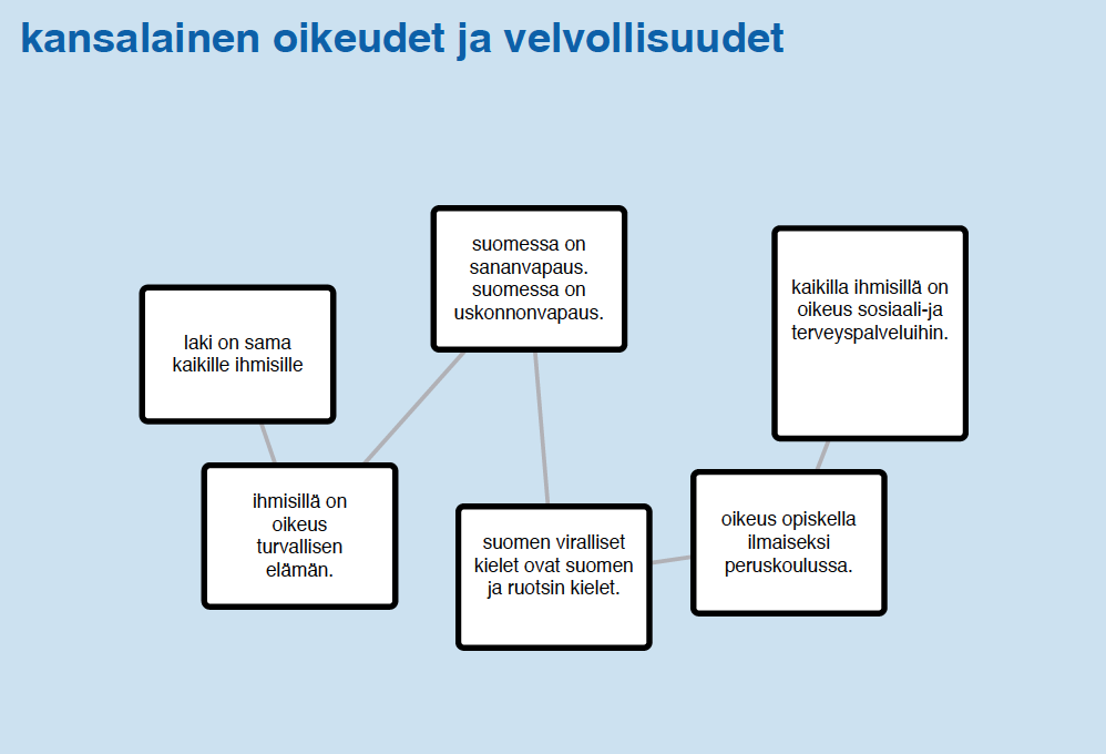 Monikulttuurinen mediakevät: Kansalaisena Suomessa - oikeudet ja ...