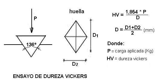 EL MUNDO DEL INGENIERO : PROPIEDADES DE LOS ENSAYOS MECÁNICOS