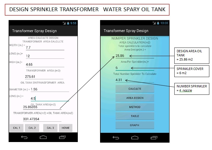 Engineer: Transformer Water Spray design (การออกแบบ ระบบ น้ำระบายความ ...