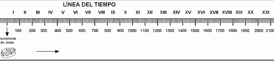 Y5 IS LEARNING: AÑOS Y SIGLOS