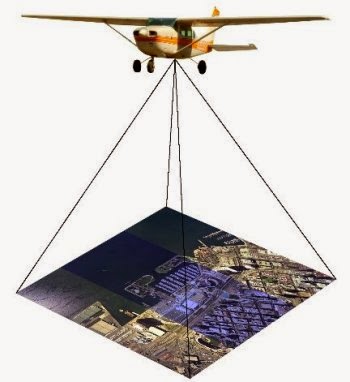 A PICTURE PAINTS A THOUSAND WORDS: APA ITU FOTOGRAMETRI?