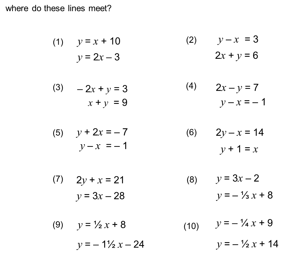 MEDIAN Don Steward mathematics teaching: simultaneous equations and graphs