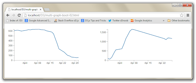 D3.js Tips and Tricks: Arrange more than one d3.js graph with Bootstrap