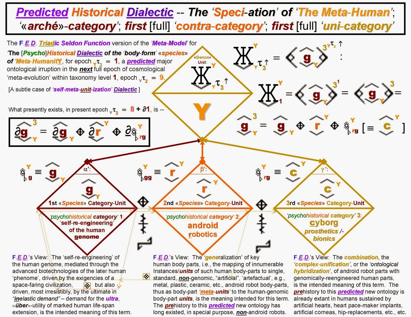 F.E.D. Dialectics: The Seldonian '''Psychohistorical-Dialectical ...