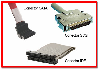 Dispositivo del Computador: TECNOLOGÍA DE SCSI