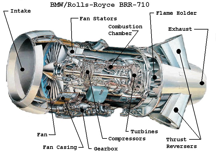 Aerospace and Engineering: Construction of Jet Engine-Rolls-Roys