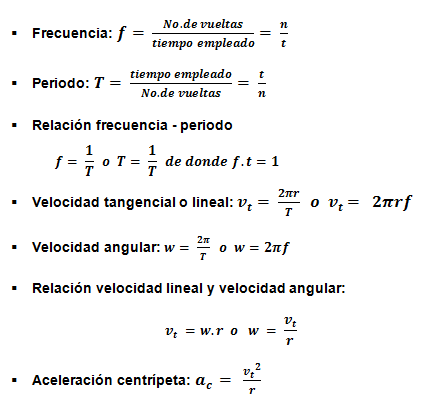 La Física en mi Vida y sus aplicaciones : Movimiento Circular Uniforme ...