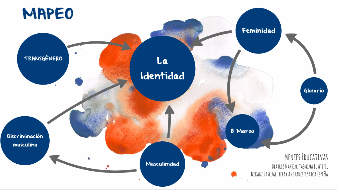 ¿Hacemos Click?: MAPEO