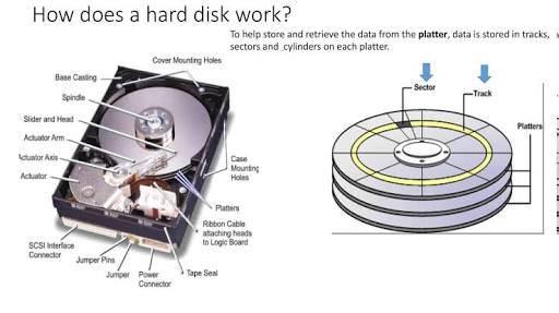 click to know: TYPES OF SECONDARY STORAGE