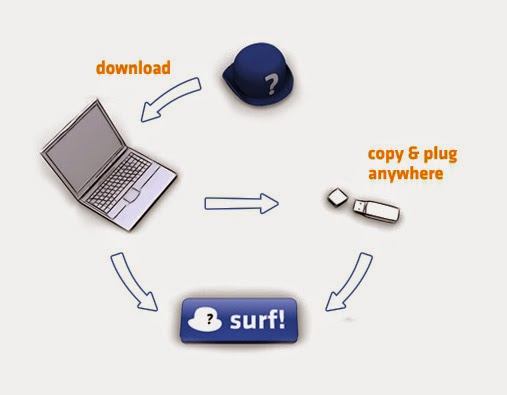 Free Kproxy Proxy - Kproxy.com review ~ Best Free Proxy Site - Unblock ...