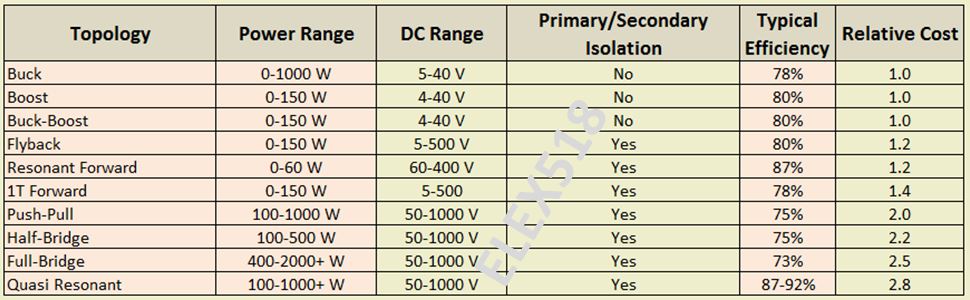 ELEX518: SMPS INFO & BASIC TROUBLESHOOTING ↓↓↓