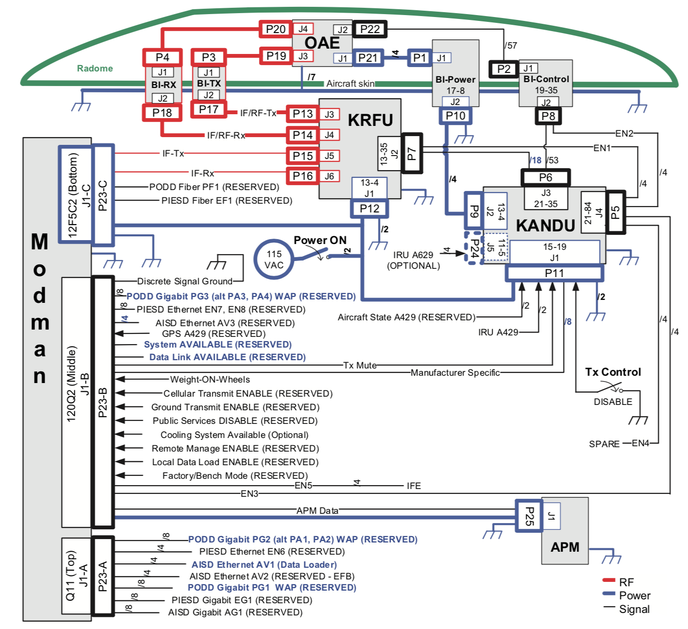 Satcom Guru: PP792 Mark 2 Satcom Advanced Features