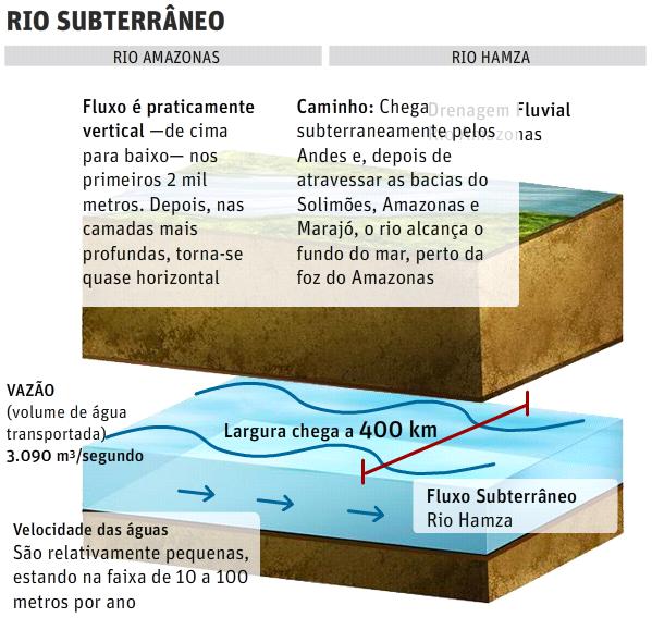 Prof° Paulo Roberto: "O INCRÍVEL RIO SUBTERRÂNEO DA AMAZÔNIA".
