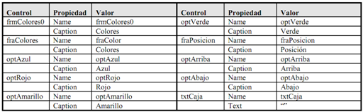 Aprende a utilizar Visual Basic: Mi primer código