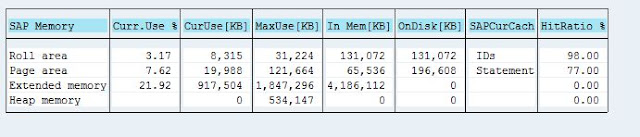 VENKAT SAP BASIS: ST02 : Tune Summary