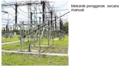 Pembahasan Mengenai Disconnecting Switch (PMS)