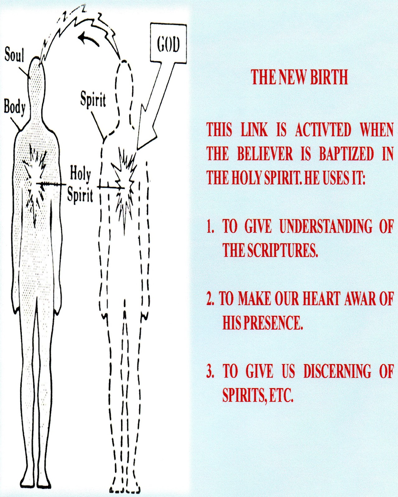 WORDS FOR LIVING/ PALABRAS QUE DAN VIDA: MAN IS A TRIPARTITE BEING