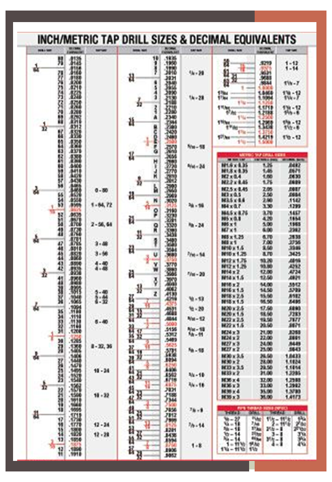 Bentuk/jenis hubungan roda gigi dan tabel jenis baut | Arsip Teknik