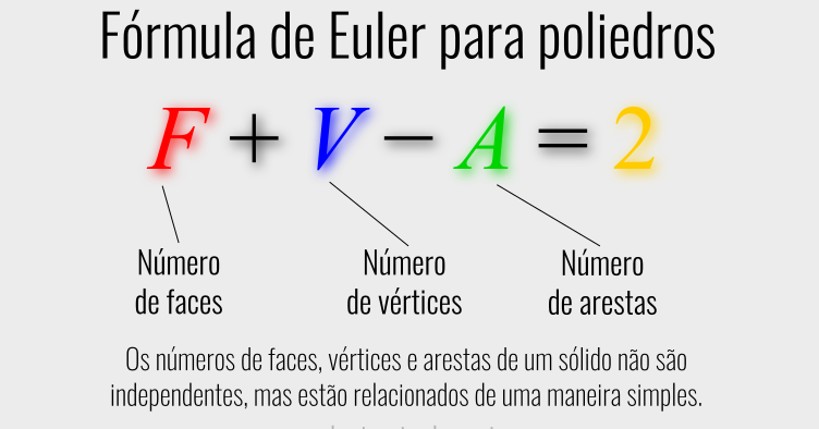 A fórmula de Euler para poliedros convexos | O Baricentro da Mente